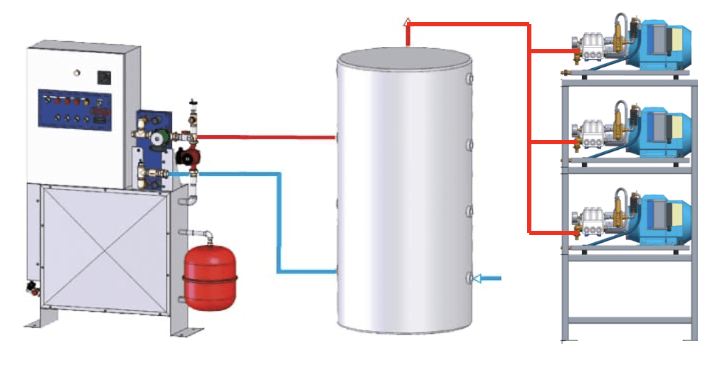 Production eau Chaude - Regelav - Solutions Haute pression